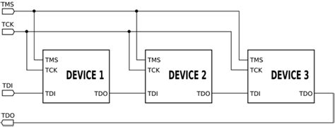 Jtag And Dap Miniwiggler 知乎