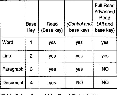 Table 2 From The Technical Assessment Of Software Usability With