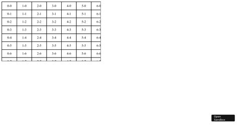 React Easy Infinite Scroll Hook Examples Codesandbox