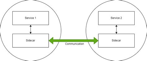 Stupid Simple Kubernetes Service Mesh Suse Communities
