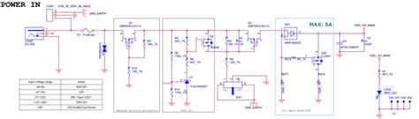 Ti Am64x工业开发板硬件说明书（双核arm Cortex A53 单 四核cortex R5f 单核cortex M4f，主频1ghz） Csdn博客
