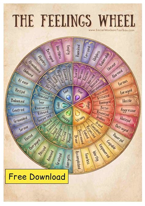 Free Feelings Wheel Printable Pdf Emotion Wheel Chart For Teens Young