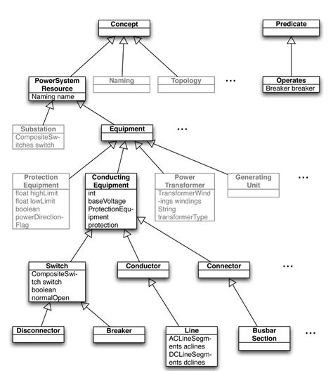 Extending An Upper Ontology Fig 4 Class Hierarchy Of Part