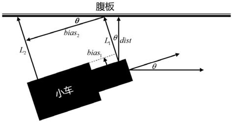 一种双差速轮双全向轮运动小车巡线控制方法与流程