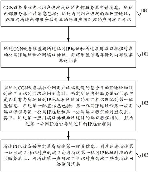 method device and system for accessing intranet server eureka patsnap