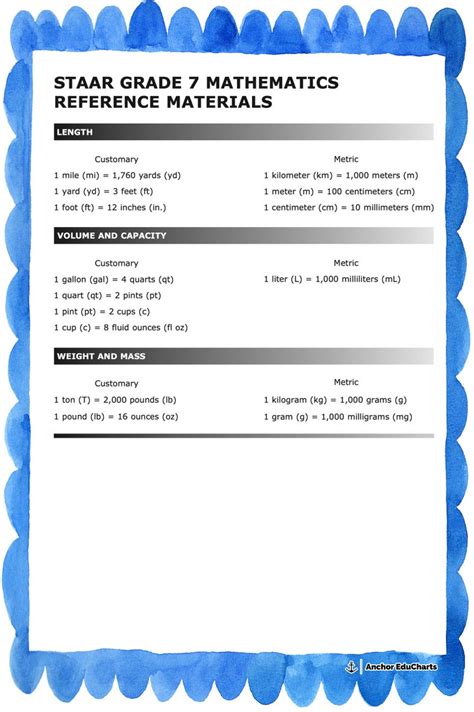 Math Staar 7th Grade Reference Chart Poster Anchor Chart Middle School Educational Poster