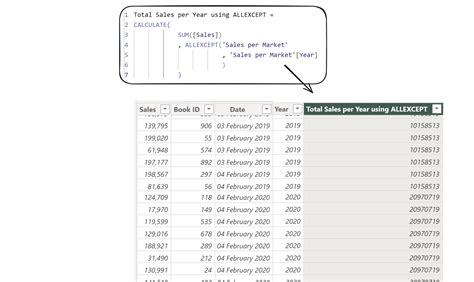 to the point understand the calculate dax function in terms of