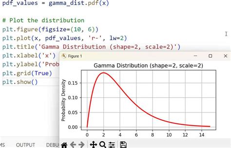 python scipy gamma