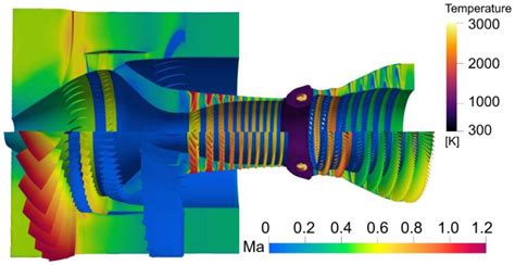 Large Scale Simulation Of Full Three Dimensional Flow And Combustion Of