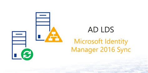 Ad Domain Und Ad Lds Via Mim 2016 Synchronisieren Directory Faq