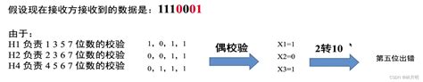 【海明码】一题学会海明码! Csdn博客 【海明码】一题学会海明码! Csdn博客
