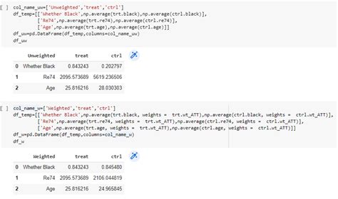 how xgboost handles missing values a proof of concept by xwang medium