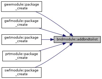 MODFLOW Bndmodule Module Reference