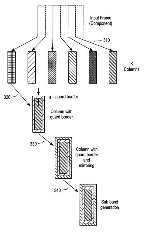 Modular Low Cost Memory Efficient Input Resolution Independent Frame Synchronous Video