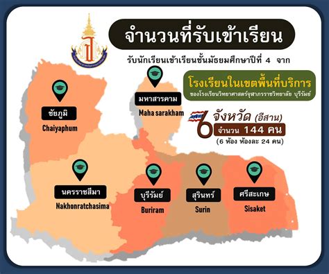 📢 โรงเรียนวิทยาศาสตร์จุฬาภรณราชวิทยาลัย บุรีรัมย์