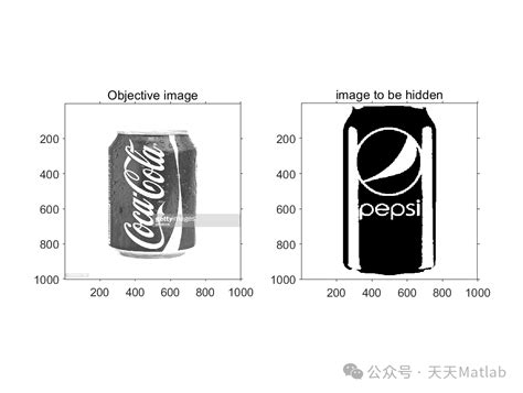【图像加密】基于压缩感知中密钥控制测量矩阵的新型图像压缩加密混合算法附matlab代码 Csdn博客
