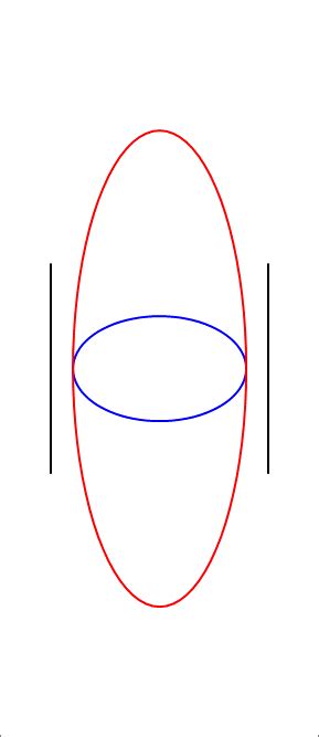 Analytic Geometry Finding The Locus Of The Third Vertex Of The Triangle Under The Given