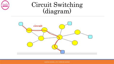 Computer Networks Class 12 Pptx
