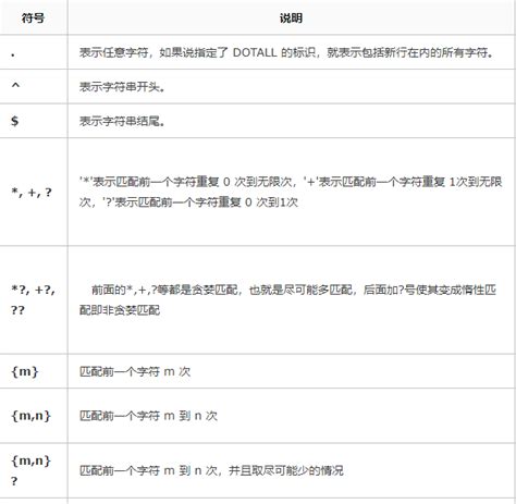 python中正则表达式的一些符号及用法 编程语言 亿速云