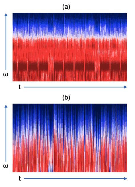 Optimal Scalogram For Computational Complexity Reduction In Acoustic Recognition Using Deep