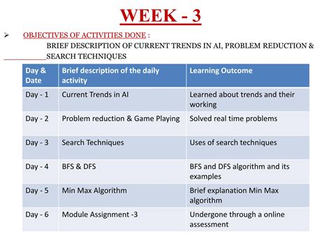 Ai Ml Aicet Internship Report Ppt Pptx