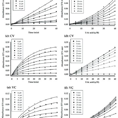 Schematic Illustration Of The Colorimetric Detection Of Uric Acid Using Download Scientific