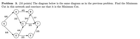 Solved Problem 3 10 Points The Diagram Below Is The Same Chegg Com