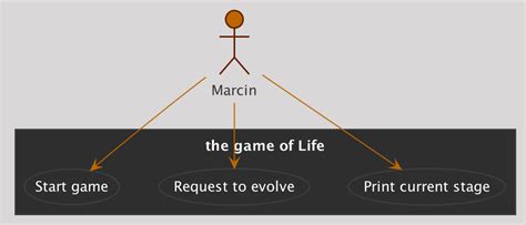 UML PHP The game of Life WIP Marcin Pilśniak