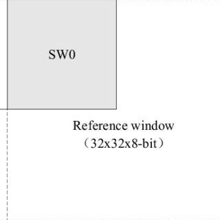 Differential Cascode Voltage Switch Logic DCVSL Download Scientific Diagram