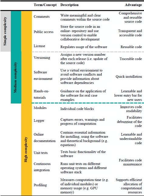Gmd Roger V305 A Process Based Hydrological Toolbox Model In Python