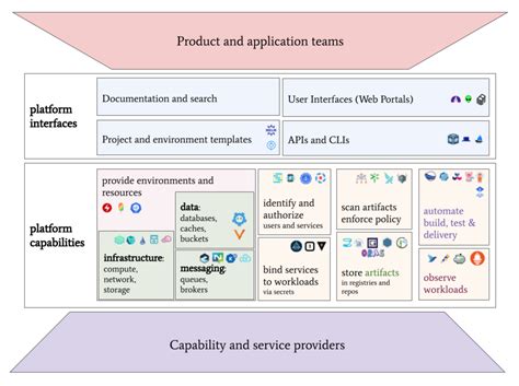 Backstage Weekly 79 Go Sdk With Cli Access Fixed Stack Overflow