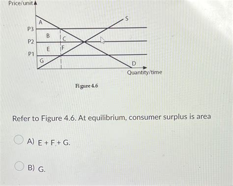 Solved Figure 46refer To Figure 46 ﻿at Equilibrium