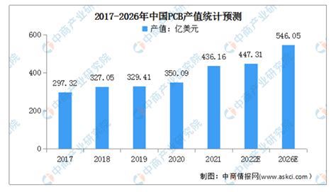 2022年中国mini Led行业产业链上中下游市场分析（附产业链全景图） 知乎
