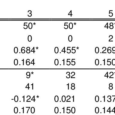 In Sample Residual Analysis Download Table