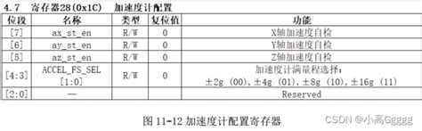 获取mpu9250九轴数据 以四轴飞行器姿态解算为例 Csdn博客
