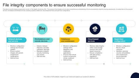 File Integrity Components To Ensure Successful Monitoring PPT PowerPoint