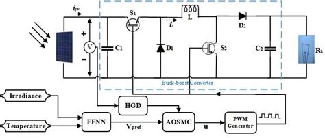 Proposed Control Methodology Download Scientific Diagram