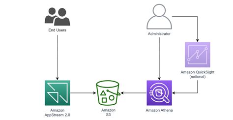 Track User Processes In Amazon Appstream 20 Sessions Desktop And Application Streaming