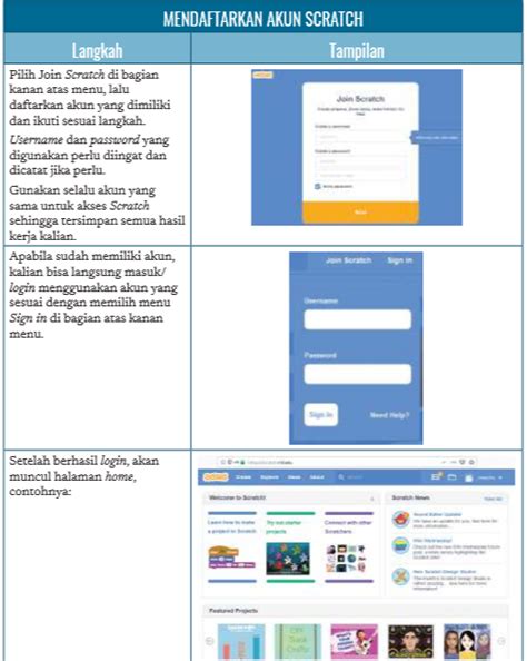 Ringkasan Informatika Bab 7 Algoritma Dan Pemrograman