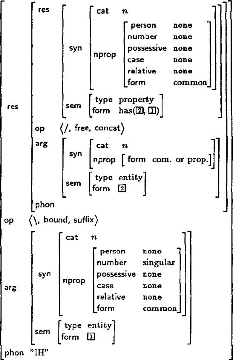 Figure 3 From A Computational Framework For Composition In Multiple Linguistic Domains