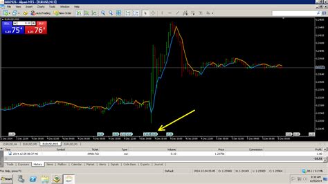 Metatrader5 Build 1010 Metatrader 4 General Mql5 Programming Forum