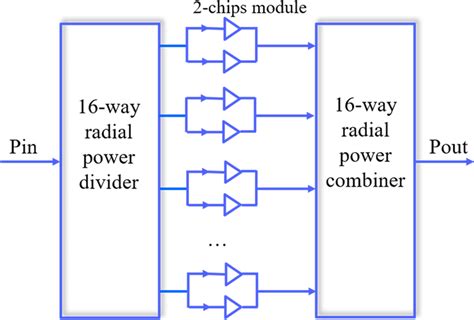 The Scheme Diagram Of The Radial Power Combining Amplifier Based On The Download Scientific