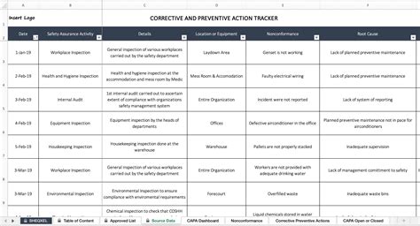 Corrective And Preventive Action Tracker Health And Safety Dashboard Excel Template Etsy