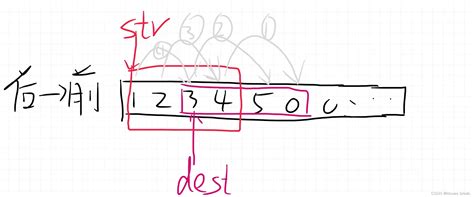 库函数模拟memcpy C语言实现 Csdn博客