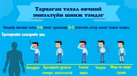 Тарваган тахал өвчний үед илрэх шинж тэмдэг Newswall