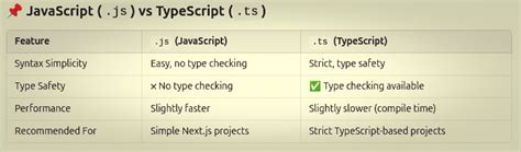 Javascript And Typescript Comparison Features Overview Tahir Rahman