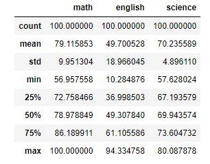 matplotlib箱ひげ図を作成する方法