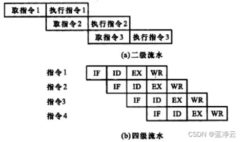 计算机组成原理（第三版）唐朔飞 第八章cpu的结构和功能 课后习题 计算机组成原理唐朔飞第三版答案 csdn博客