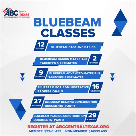 Bluebeam Basic Material Takeoffs Estimates November ABC Central Texas