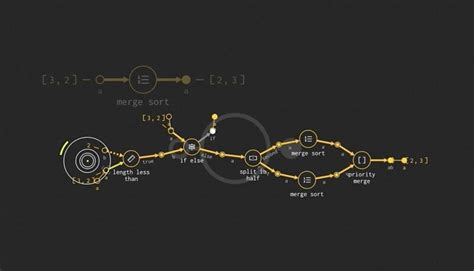 Software Crafters Sydney On Linkedin We Need Visual Programming No Not Like That